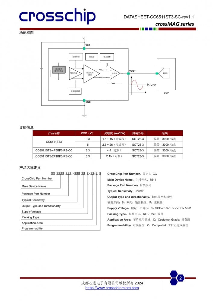 CC6511 datasheet page 2