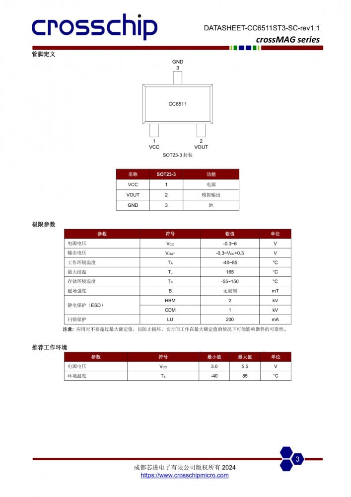 CC6511 datasheet page 3