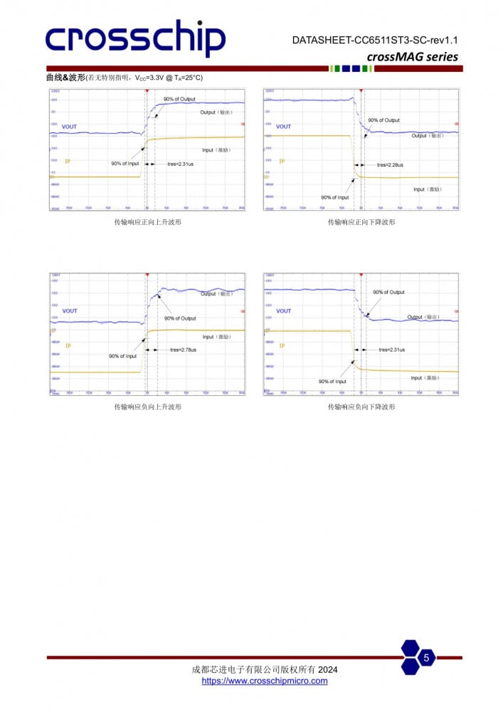 CC6511 datasheet page 5