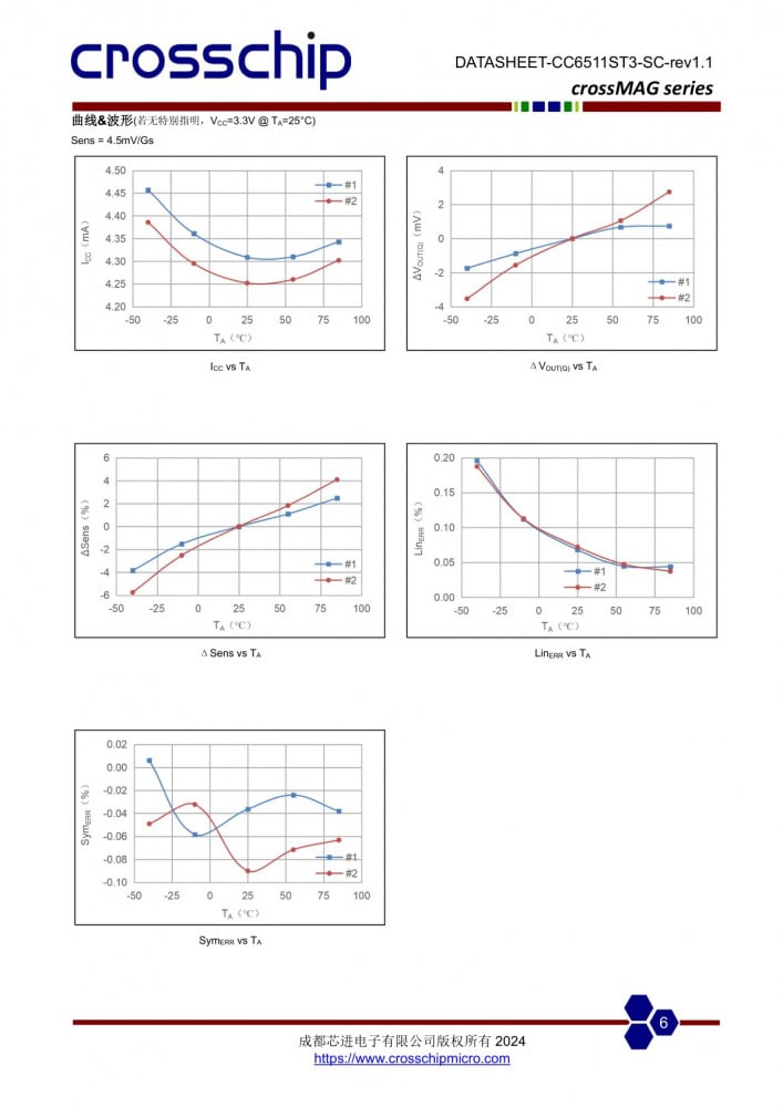 CC6511 datasheet page 6
