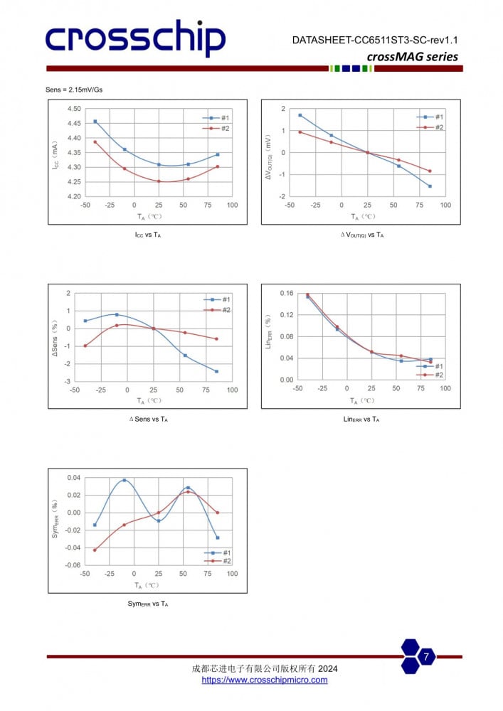 CC6511 datasheet page 7