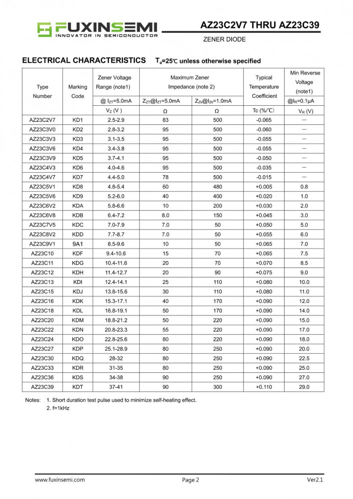 AZ23C33 datasheet page 2
