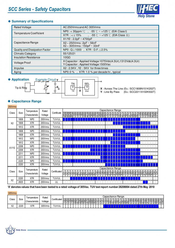 IHHEC SCC catalogue page 3