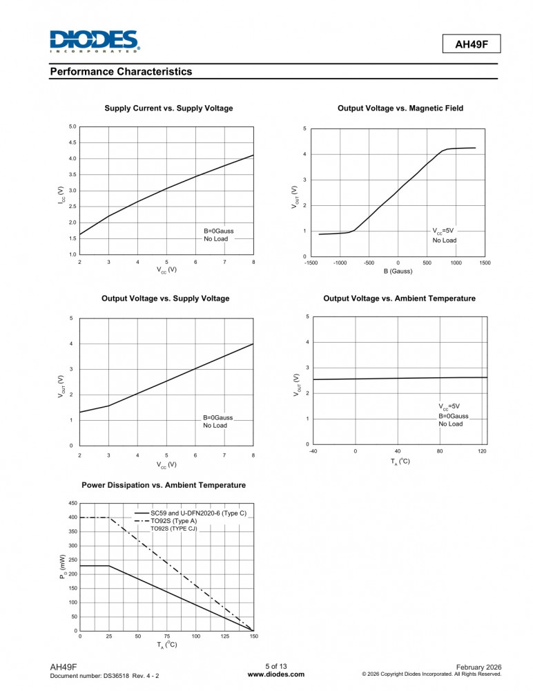 AH49F datasheet page 5