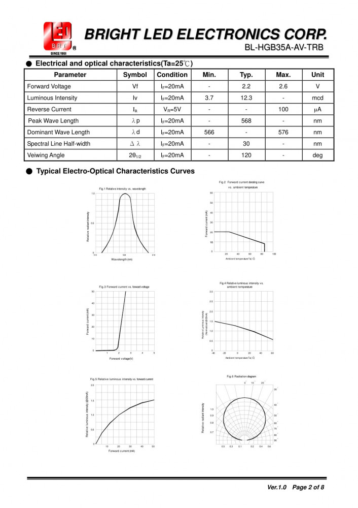 BL-HGB35A-AV-TRB product document page 2
