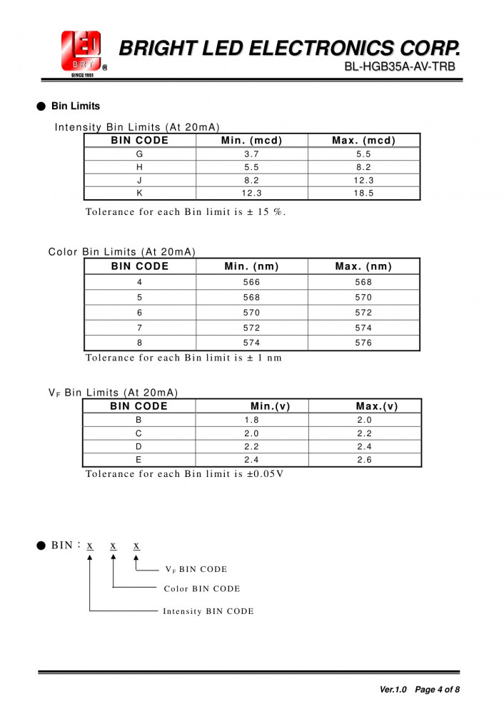 BL-HGB35A-AV-TRB product document page 4