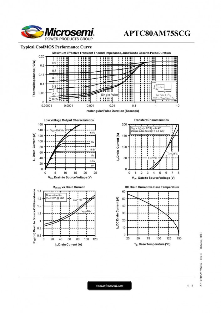 APTC80AM75SCG technical document page 4
