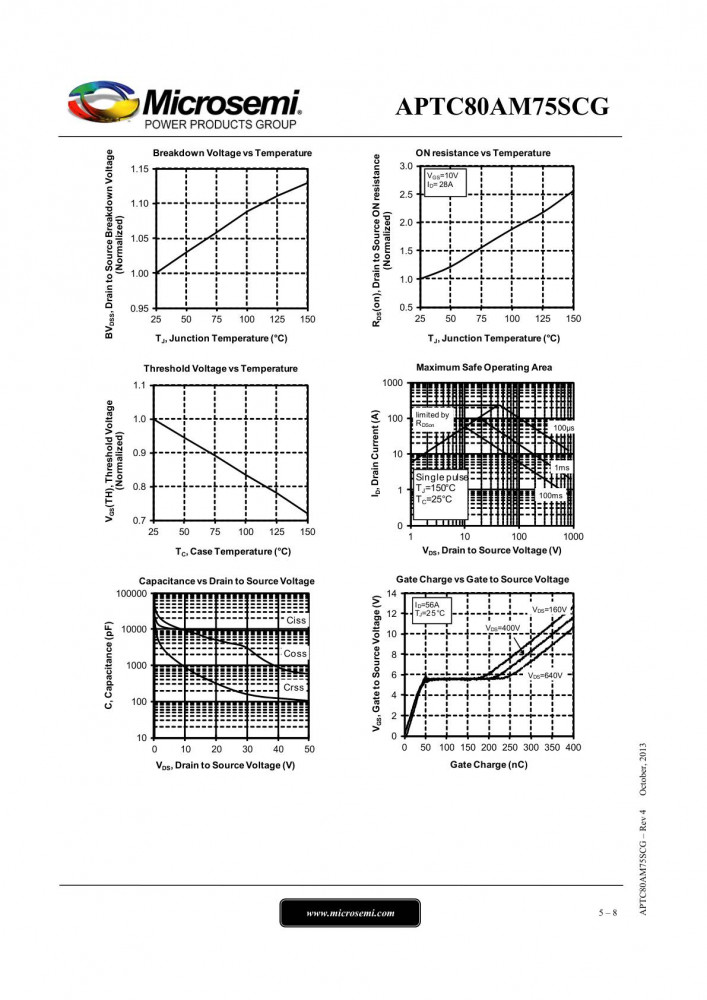 APTC80AM75SCG technical document page 5