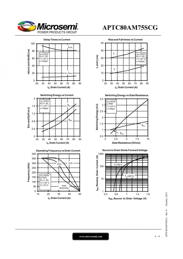 APTC80AM75SCG technical document page 6