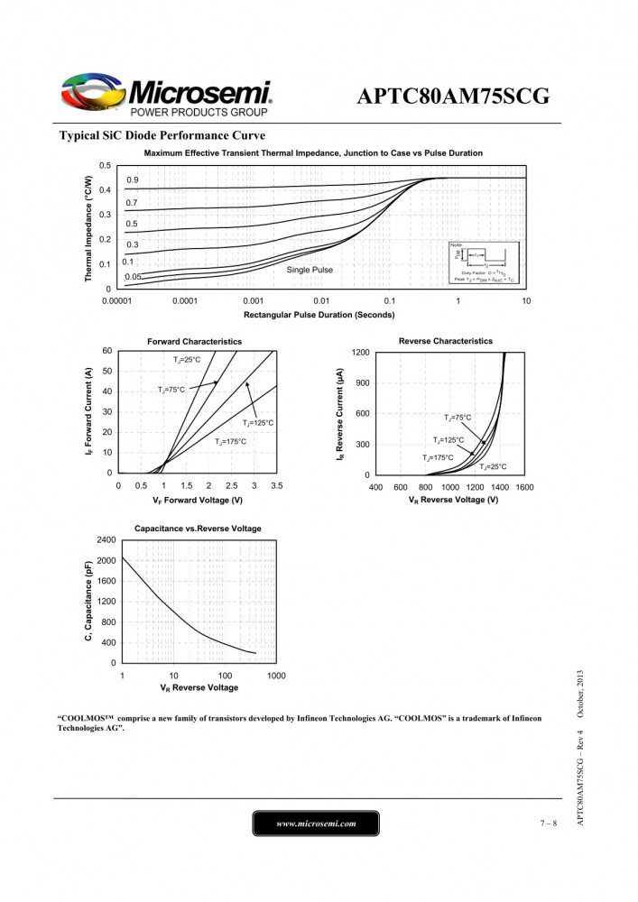 APTC80AM75SCG technical document page 7