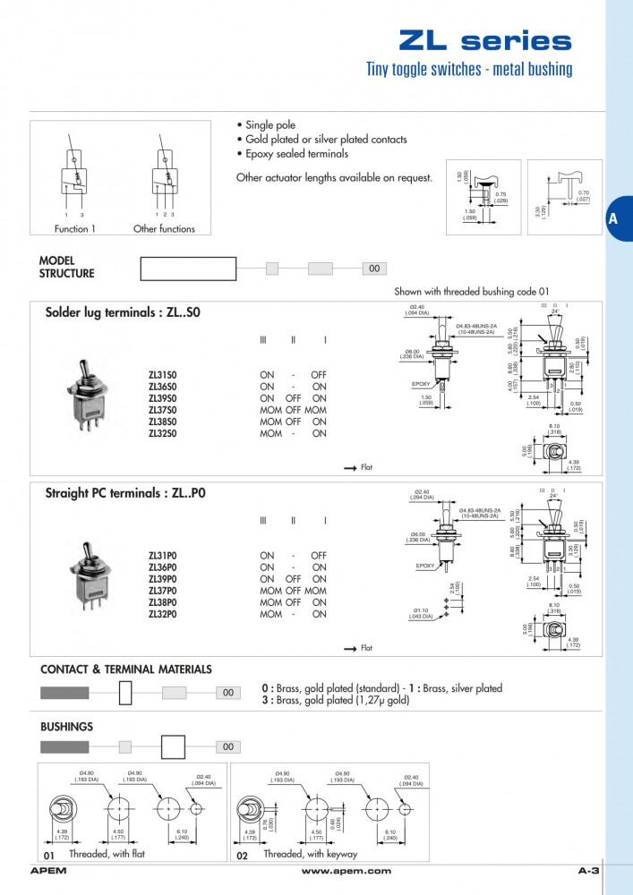 APEM ZL series technical document page 2