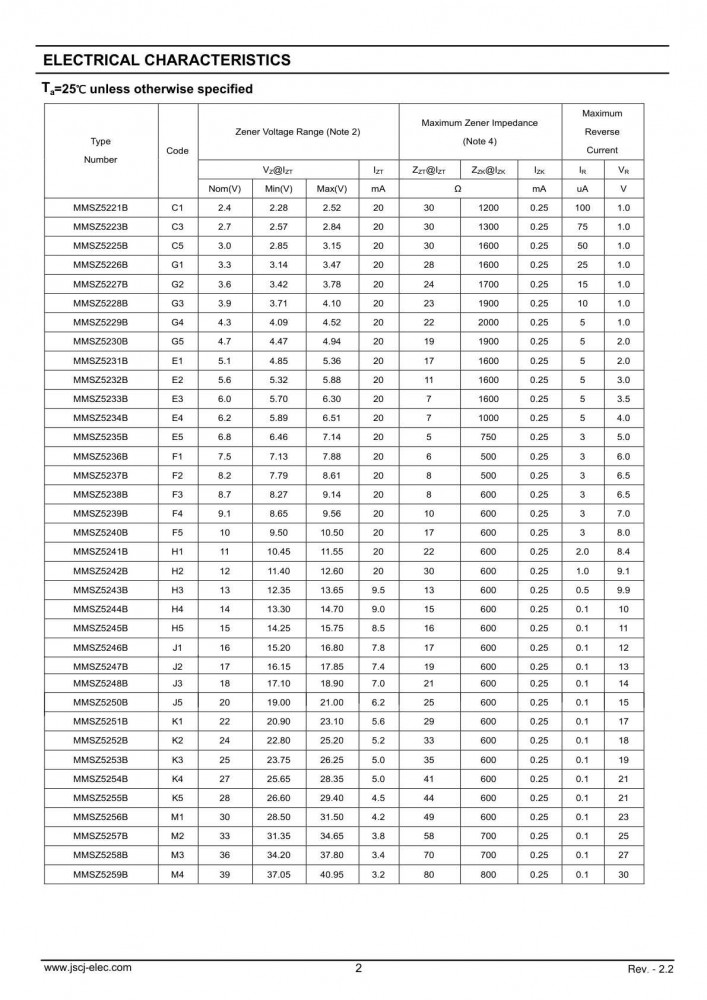 MMSZ5255B datasheet page 2