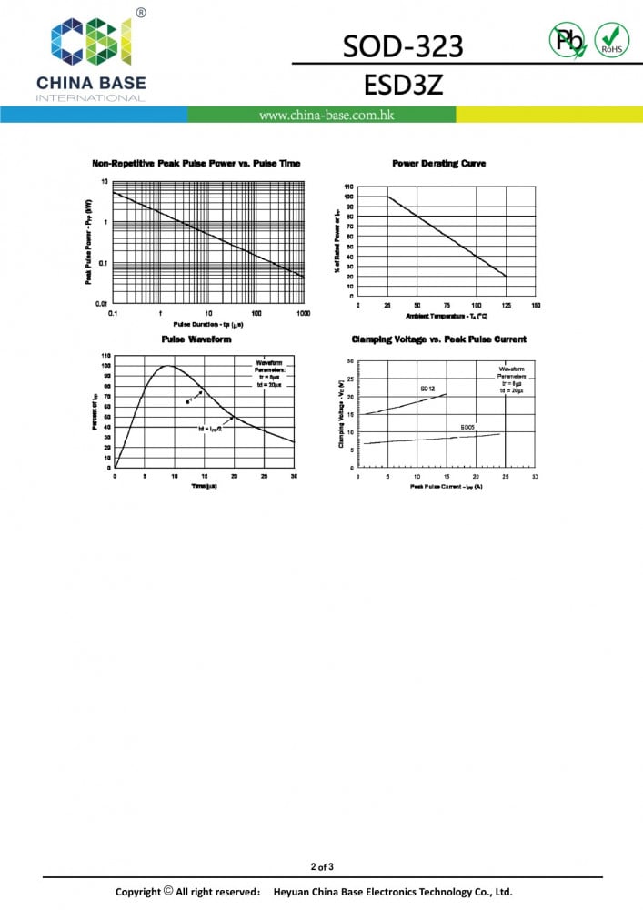 CBI ESD3Z6V0 datasheet page 2