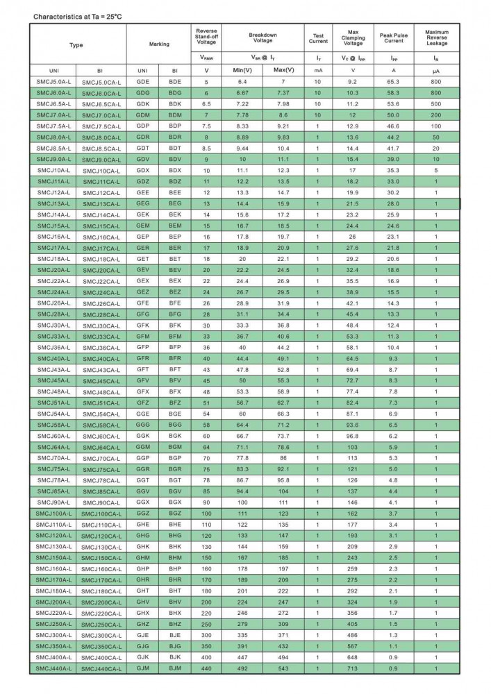 SMCJ series datasheet page 2