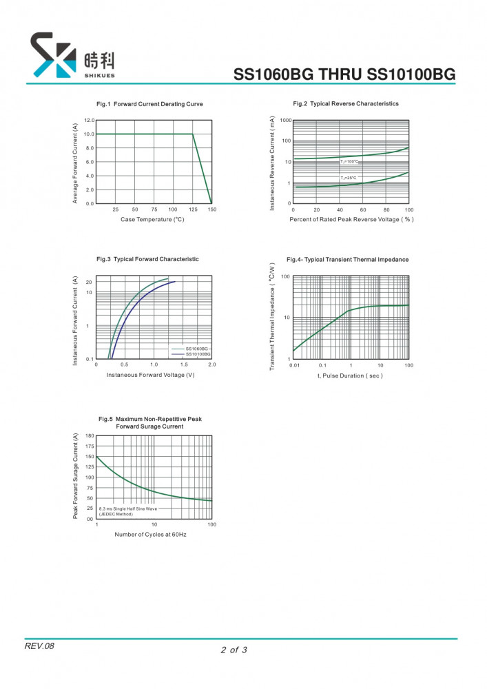 SS10100BG datasheet page 2