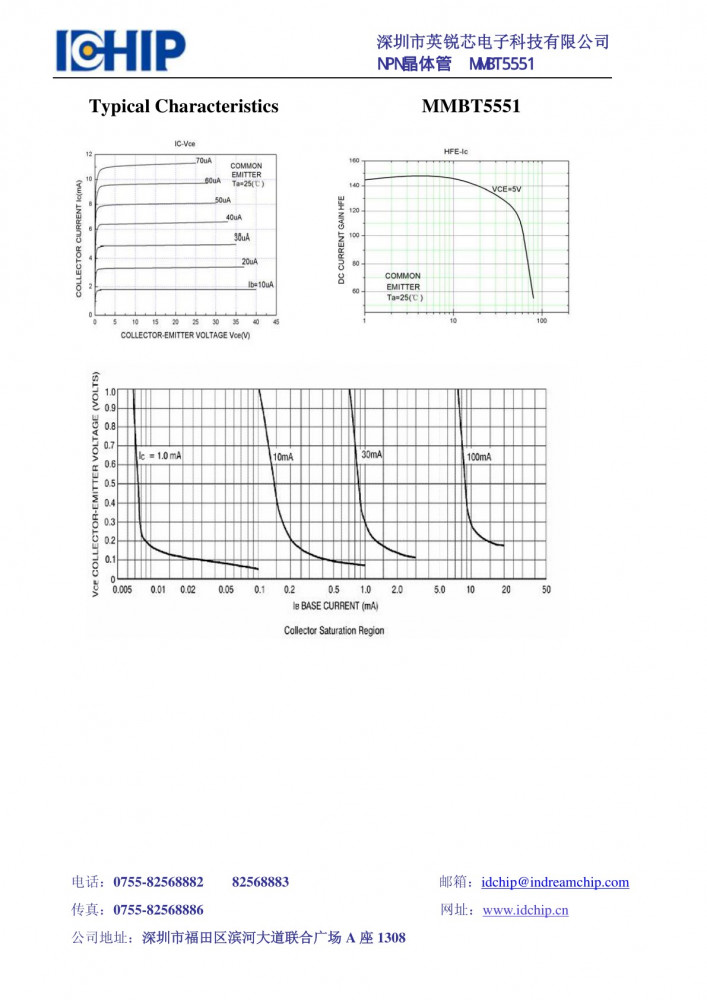 MMBT5551 technical document page 2
