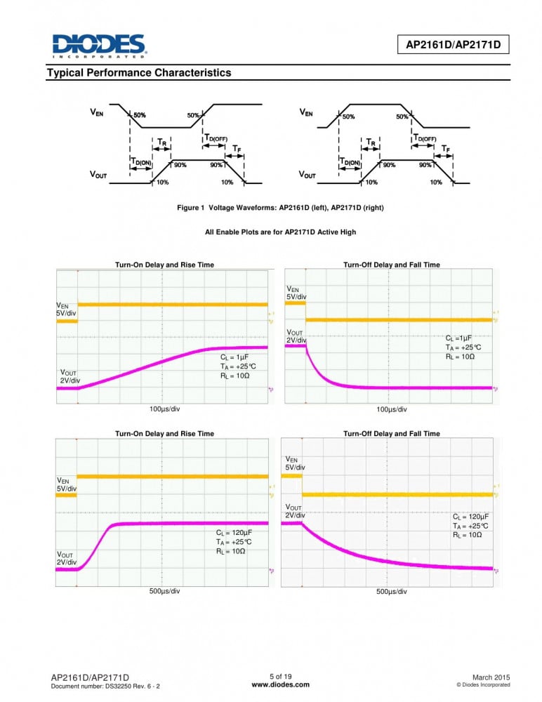 AP2171D datasheet page 5