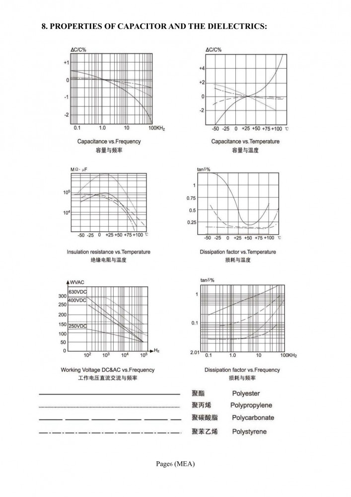 MEA106J100D03 specification page 6