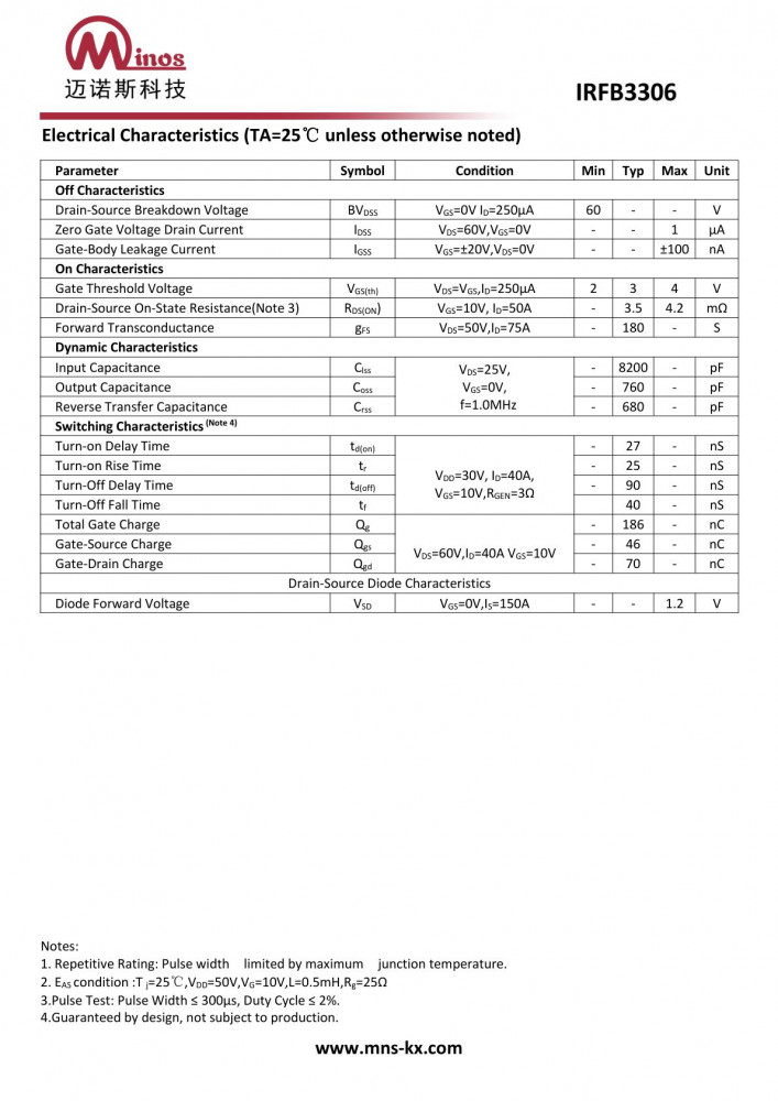IRFB3306 datasheet page 2