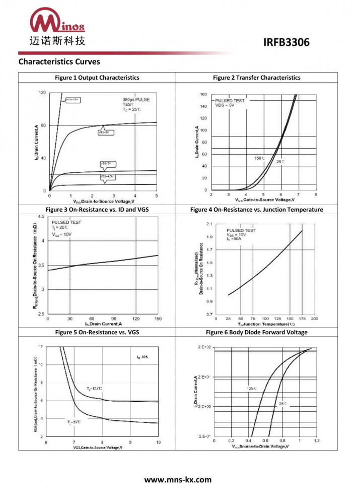 IRFB3306 datasheet page 3