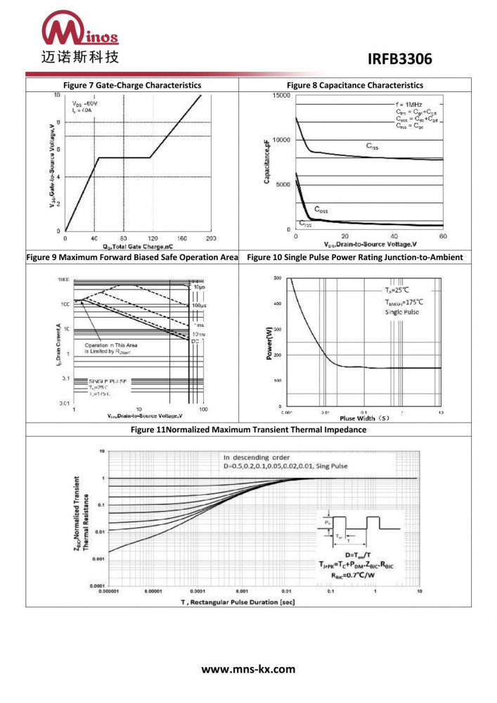 IRFB3306 datasheet page 4
