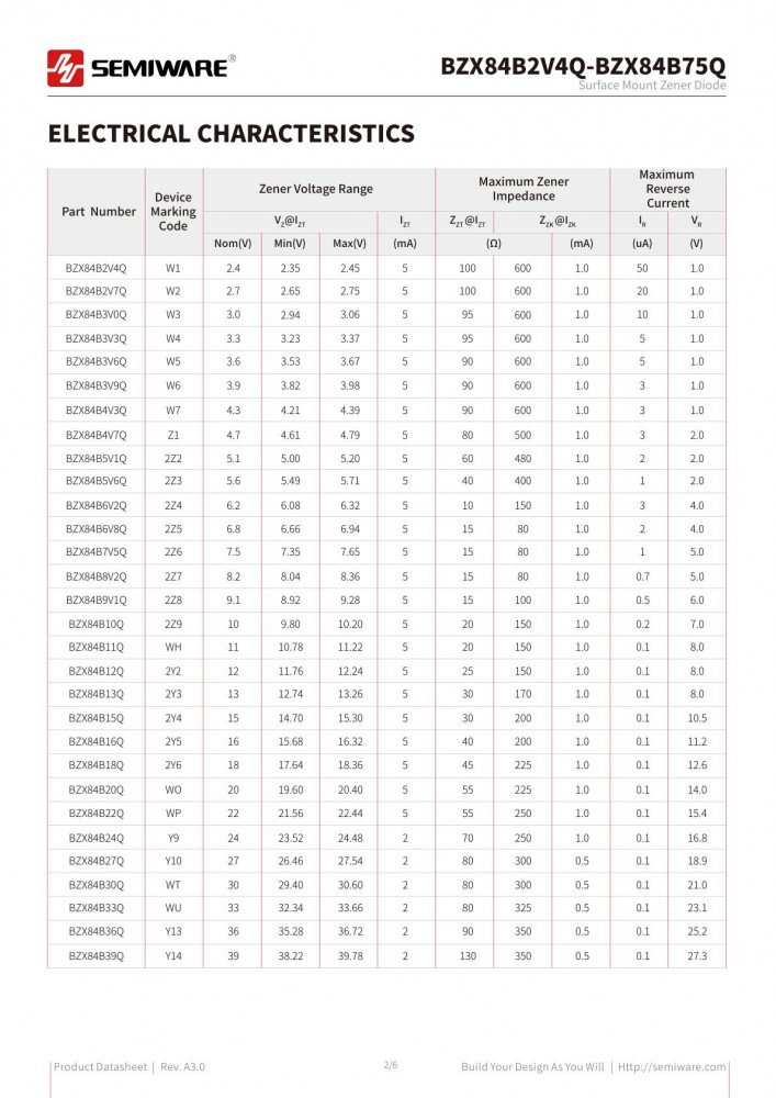 SEMIWARE BZX84B3V6Q datasheet page 2