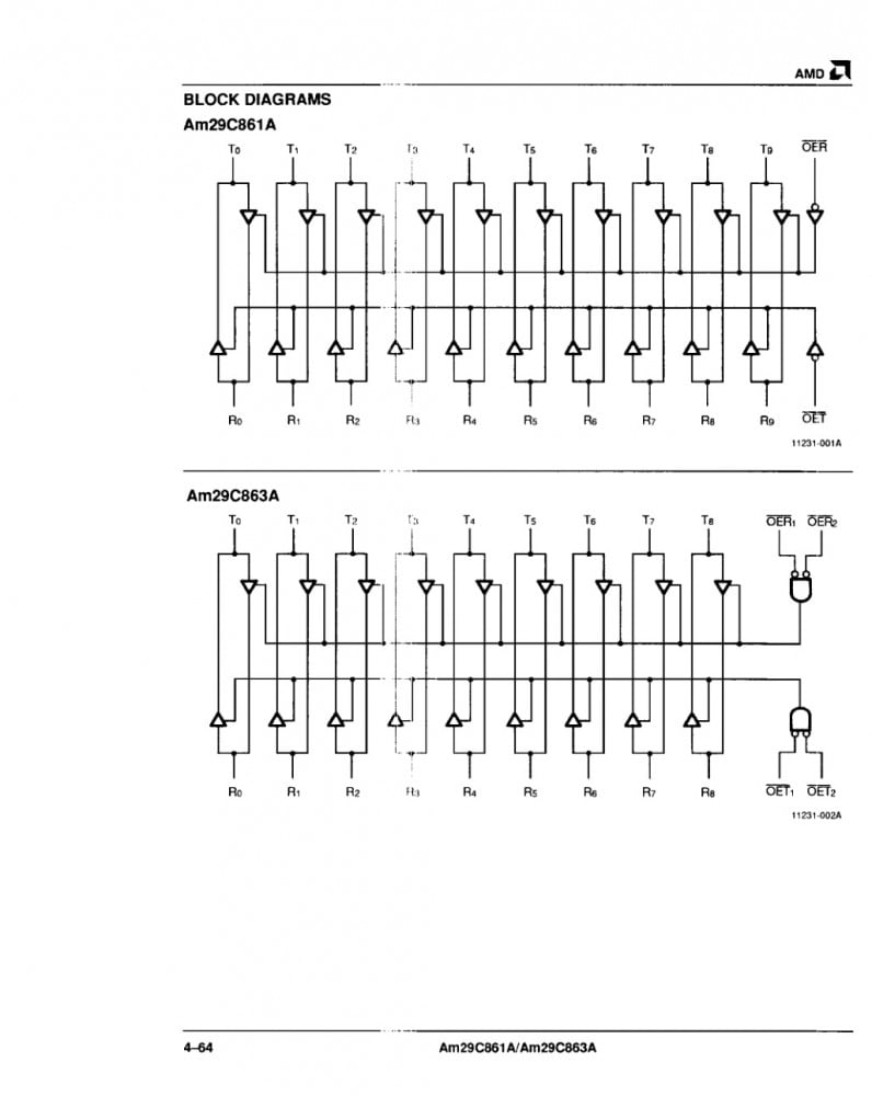 Am29C863A datasheet page 3