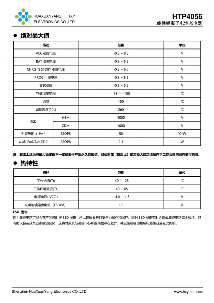 HTP4056 datasheet page 3