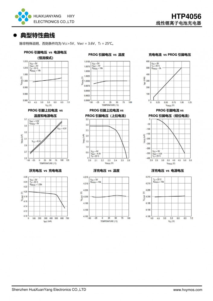 HTP4056 datasheet page 6
