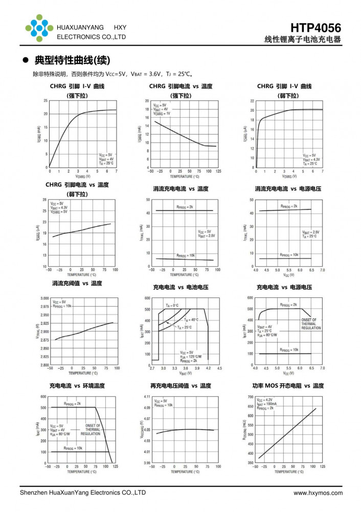 HTP4056 datasheet page 7