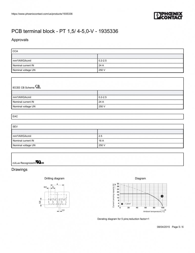 Phoenix Contact 1935336 product specification page 5