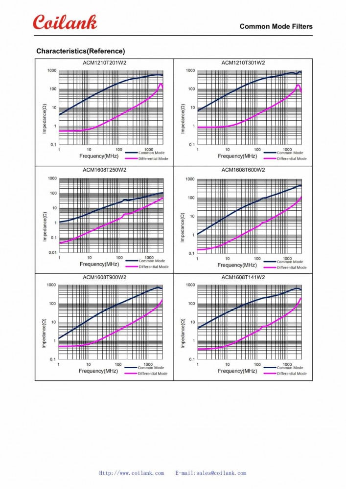 Coilank ACM series datasheet page 6
