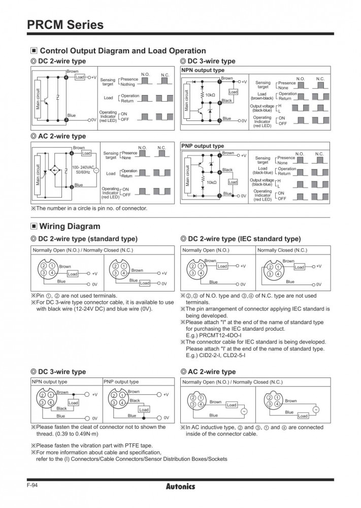 PRCM Series datasheet page 5