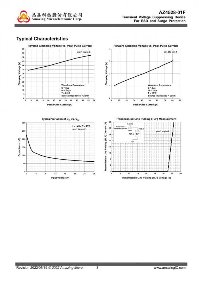 AZ4528-01F datasheet page 3