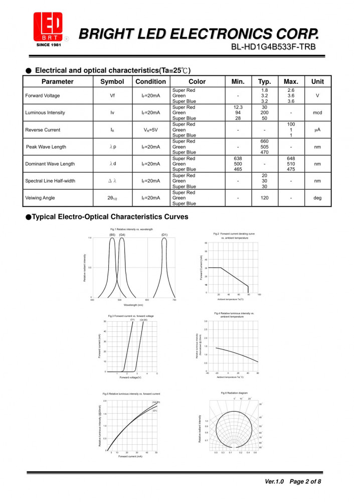 BL-HD1G4B533F-TRB datasheet page 2