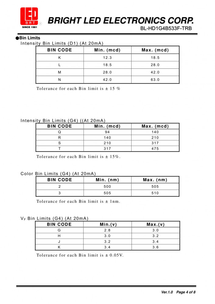 BL-HD1G4B533F-TRB datasheet page 4