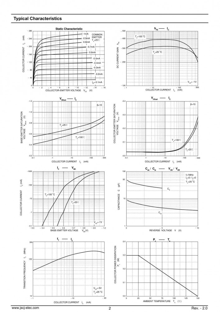 BC807 datasheet page 2