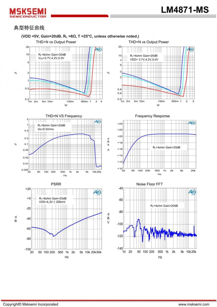 LM4871-MS datasheet page 6