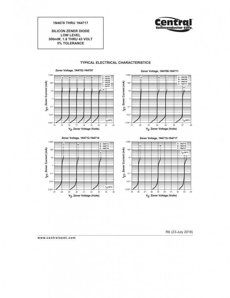 Central 1N4683 series datasheet page 4
