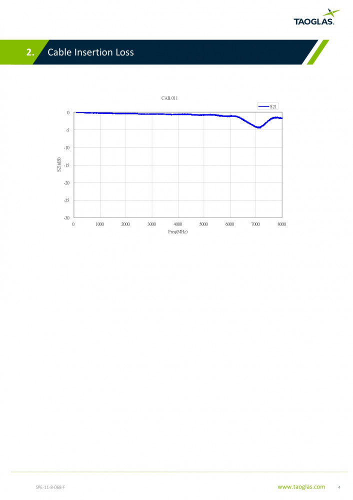 CAB.011 technical document page 4