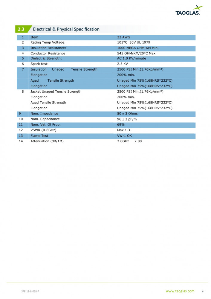 CAB.011 technical document page 6