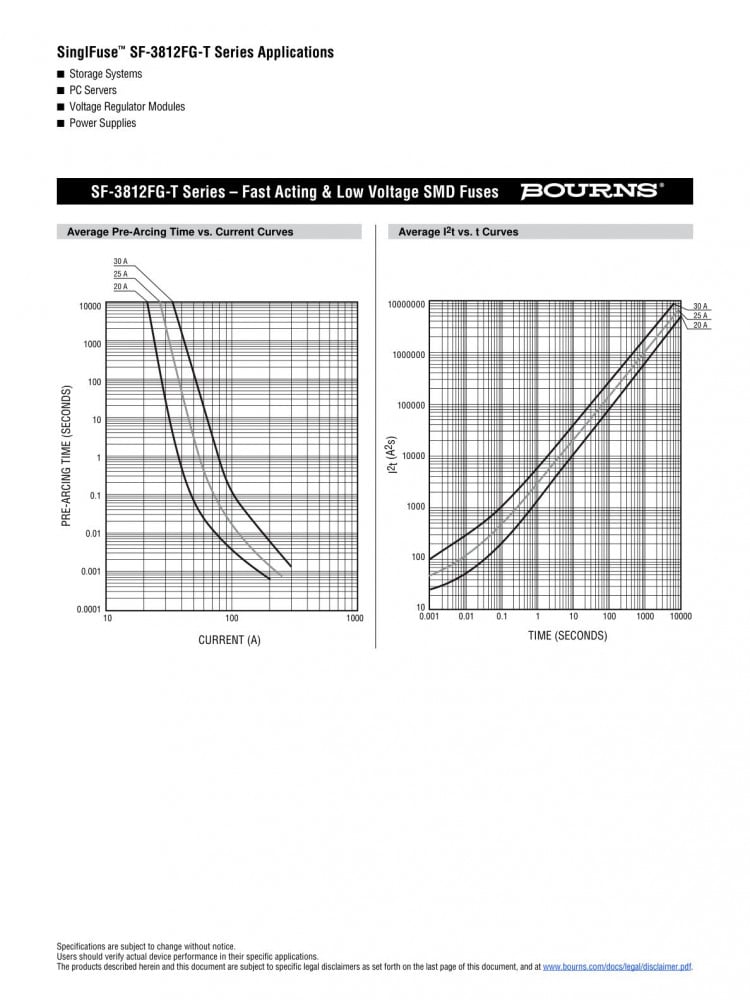 BOURNS SF-3812FG-T datasheet page 2