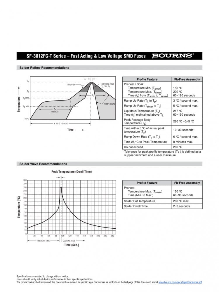 BOURNS SF-3812FG-T datasheet page 4