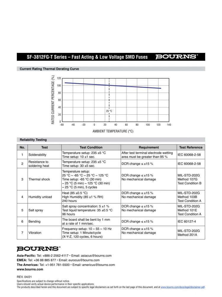 BOURNS SF-3812FG-T datasheet page 5