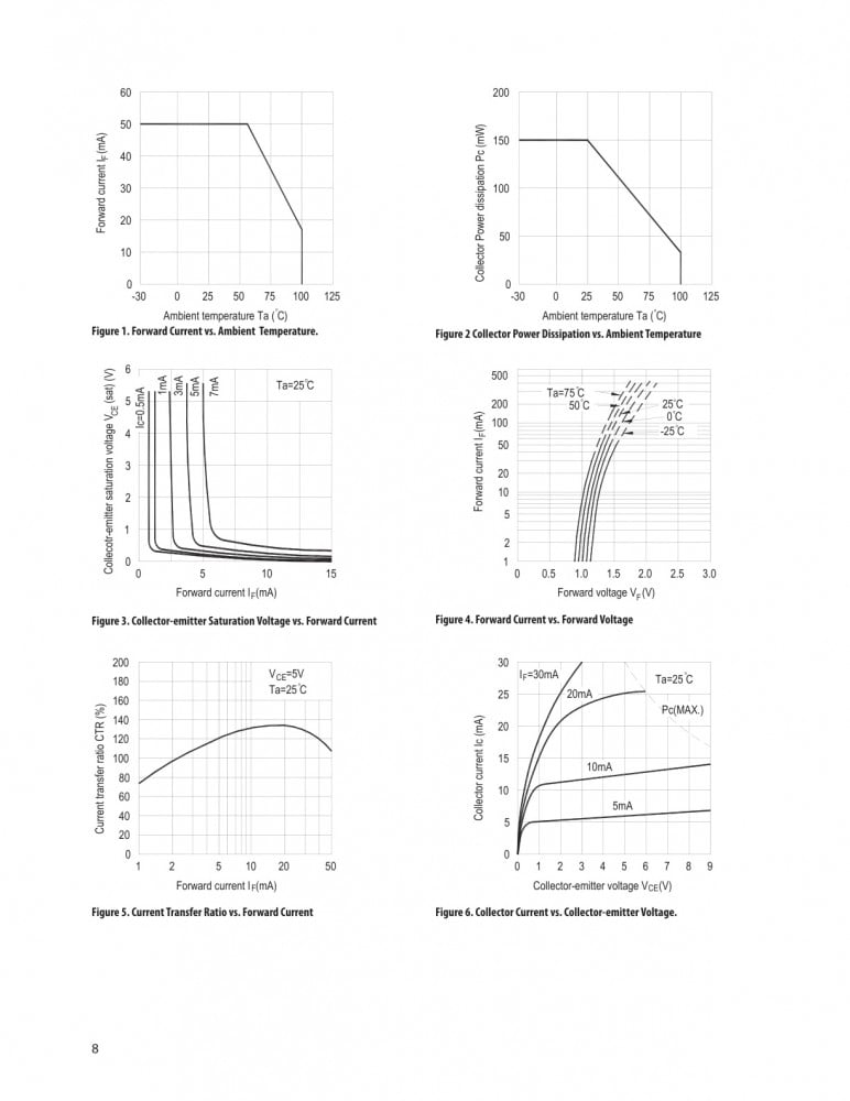 ACPL-827-300E datasheet page 8