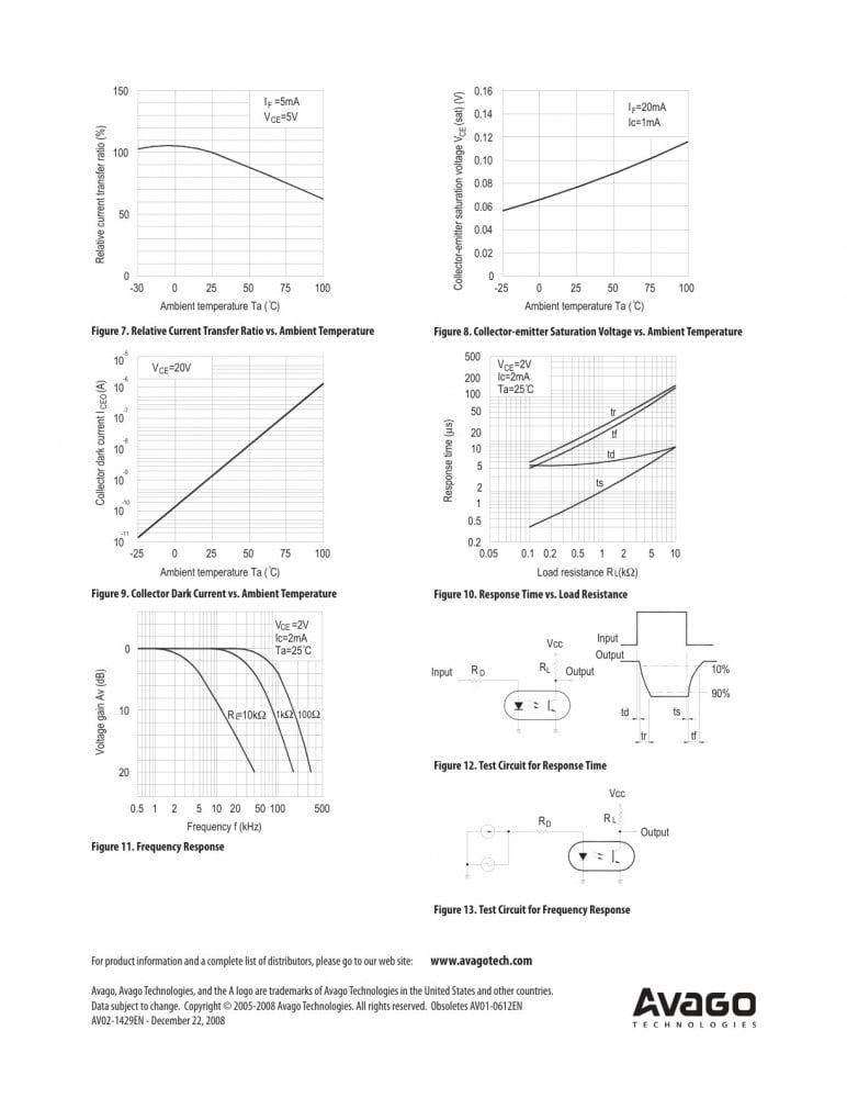 ACPL-827-300E datasheet page 9