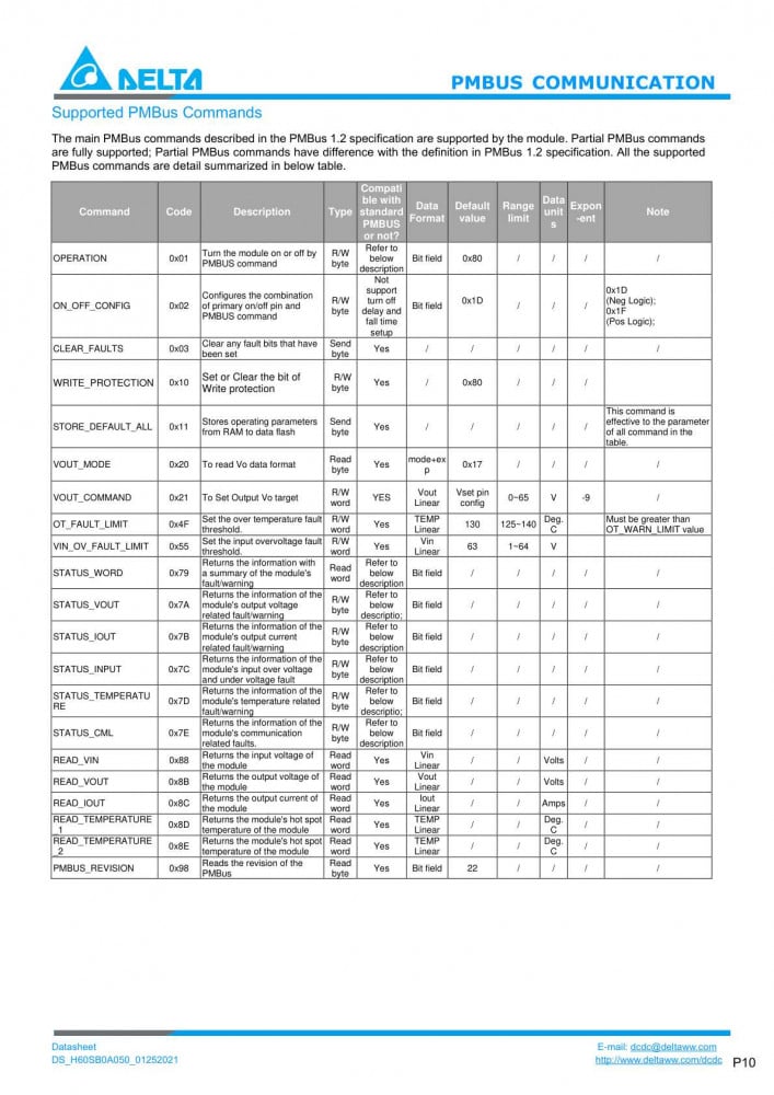 H60SB0A050NRDC datasheet page 10
