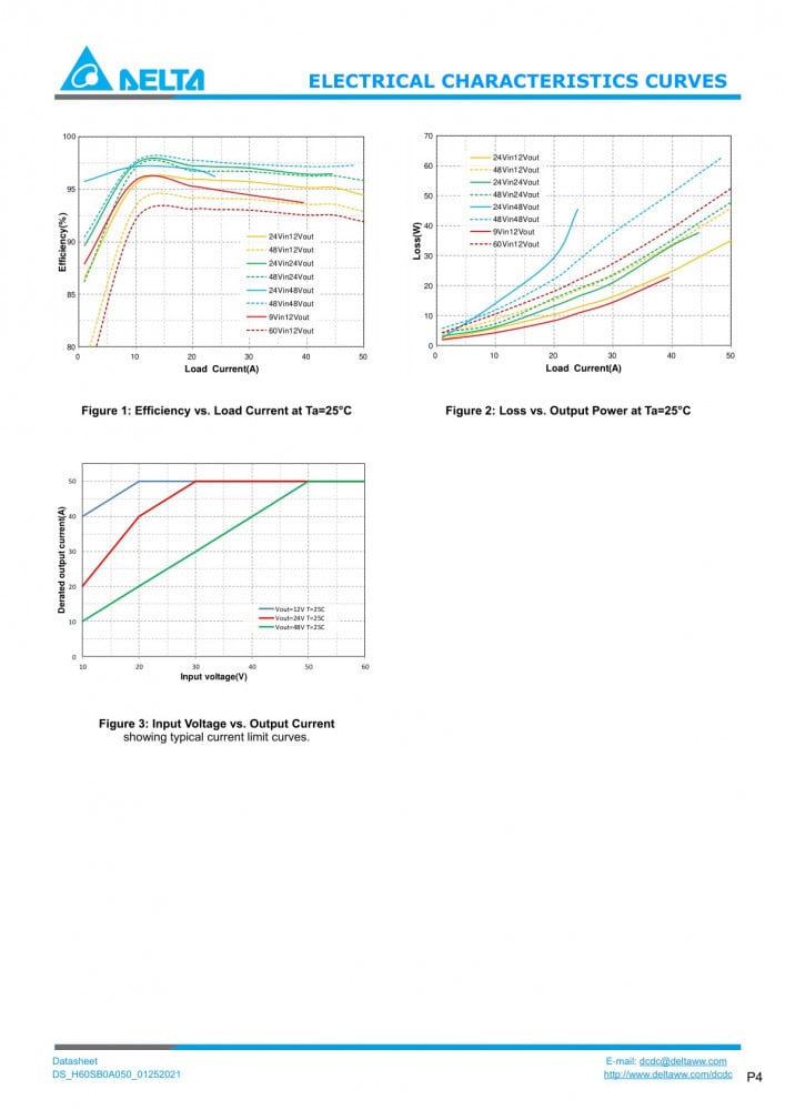 H60SB0A050NRDC datasheet page 4