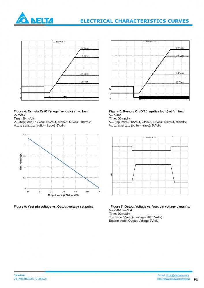H60SB0A050NRDC datasheet page 5