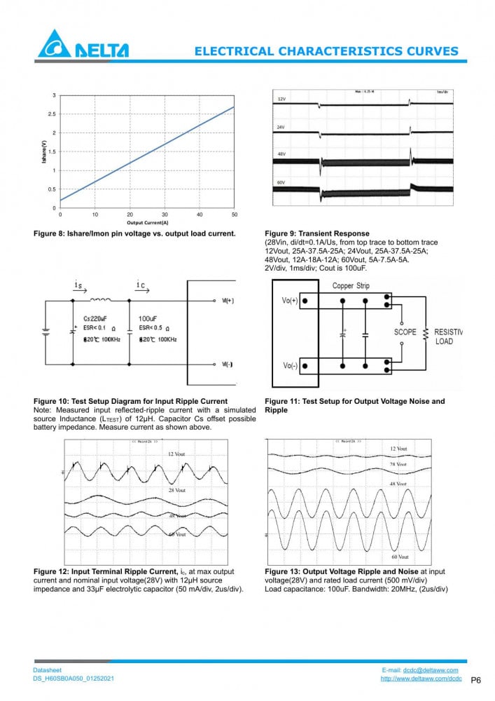 H60SB0A050NRDC datasheet page 6